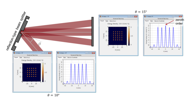 Diffractive Optical Elements & Microstructures